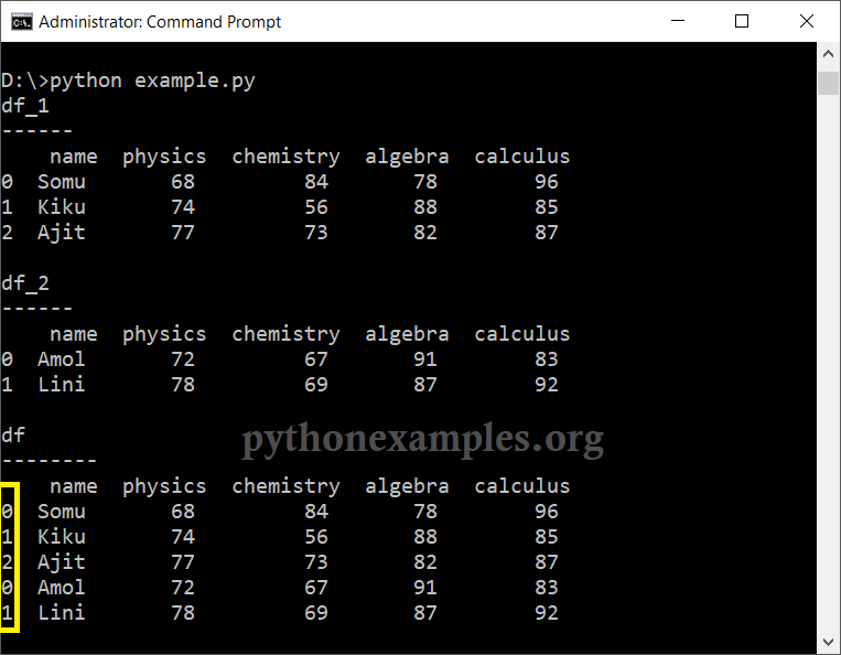 How To Append DataFrame In Pandas Python Examples