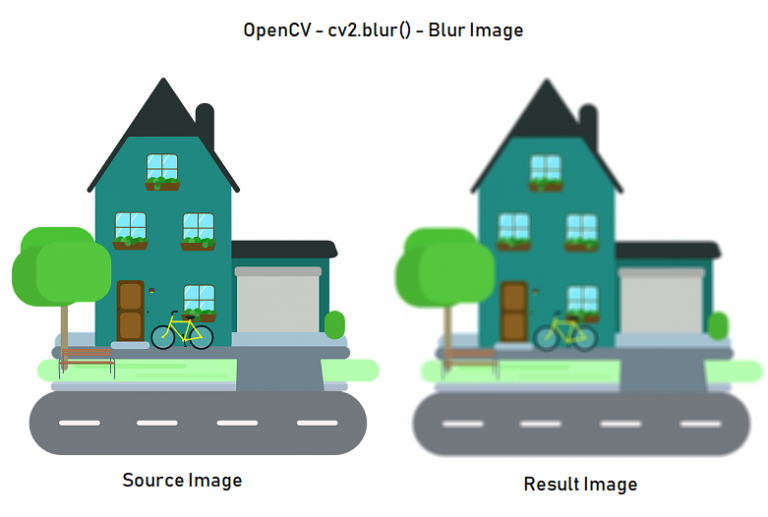 Python Opencv Cv2 Image Blur