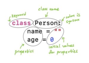 How To Create Class In Python? - Python Examples