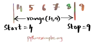 Python Ranges