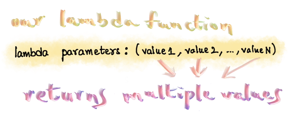 Python Lambda Function That Returns Multiple Values