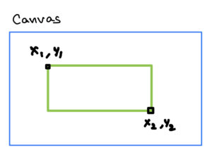 Tkinter Canvas – Create Rectangle - Python Examples