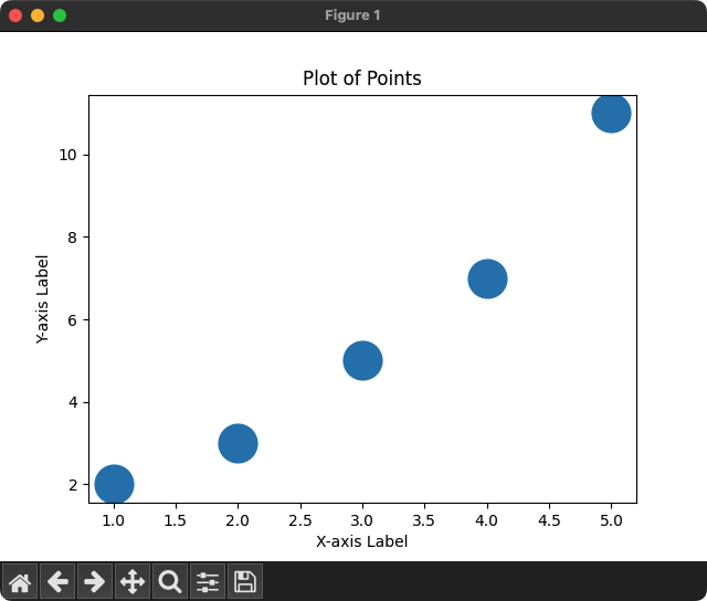 Matplotlib Plot Marker Size Python Examples