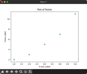 Matplotlib plot() – Marker face color - Python Examples