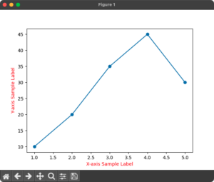 Matplotlib – Label Font Color - Python Examples