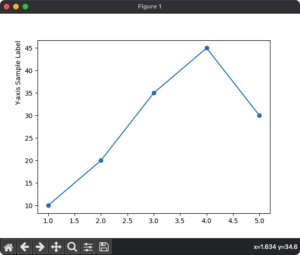 Matplotlib – Label Location - Python Examples
