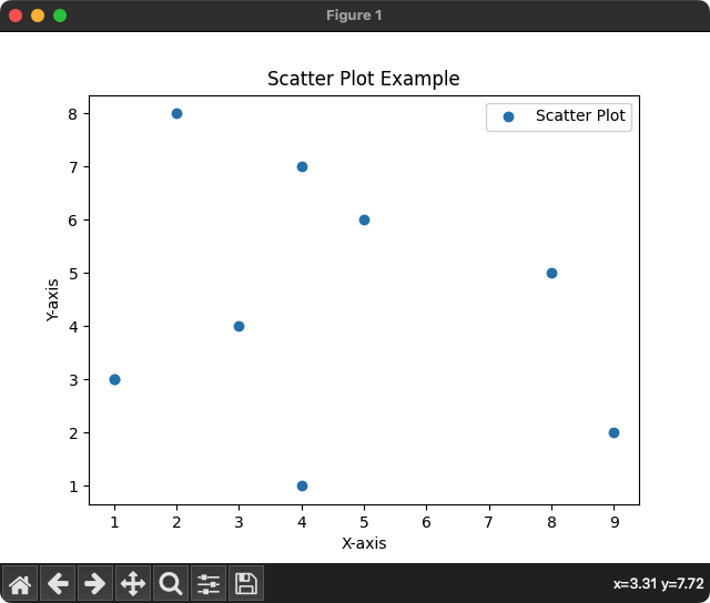 Matplotlib Scatter Plot
